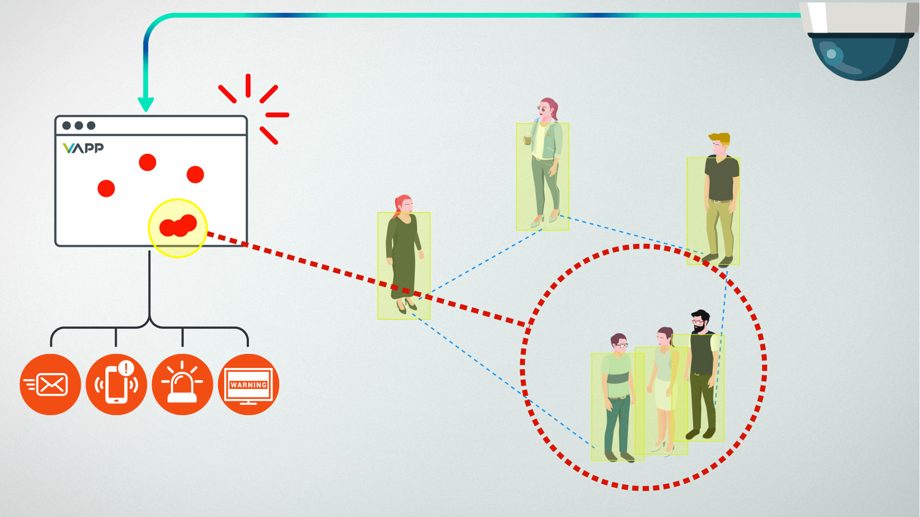 Smart Distancing - Die Kamera-Lösung steuert Kundenverkehr automatisch